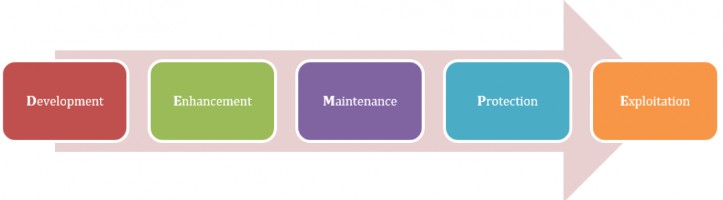 Transfer Pricing Solutions - Overview of Development, Enhancement ...